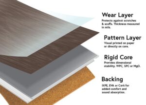 12 Mil vs 20 Mil Wear Layer: Which is the Better Option? - Home Briefings