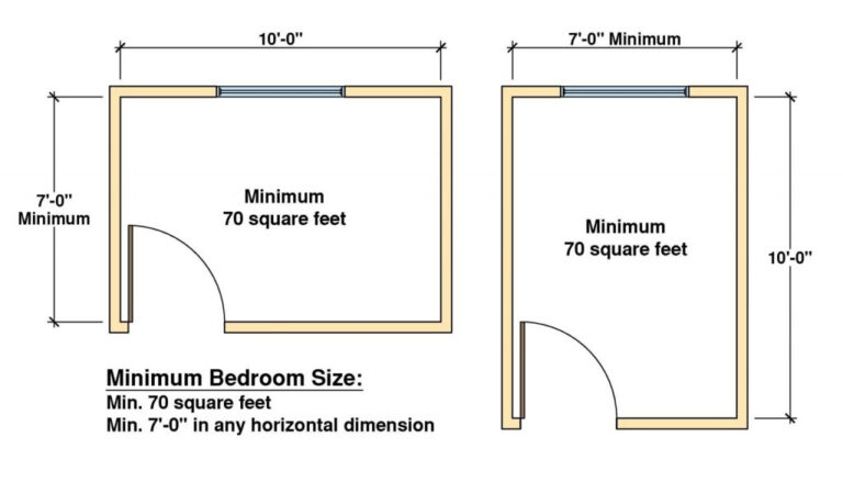 Average Bedroom Size UK: Legal Limits & Smart Tips - Home Briefings