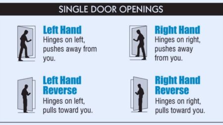 Door Swing Direction Chart Explained for Beginners - Home Briefings