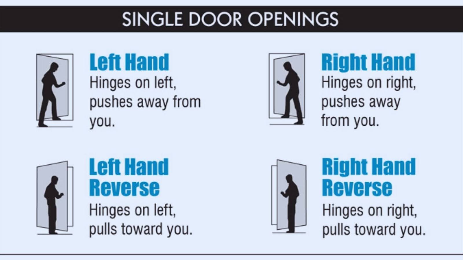 Door Swing Direction Chart Explained for Beginners - Home Briefings