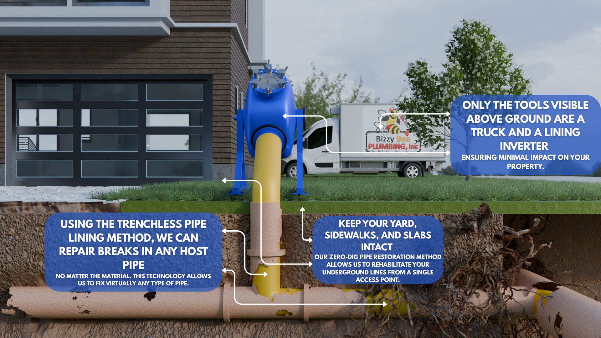 CIPP Pipe Lining in Raleigh: The Hidden Home Improvement That Protects ...